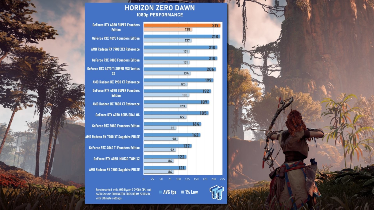 DirectX 12 Güncellemesi: Work Graphs ile Oyunlarda Performans Devrimi ...