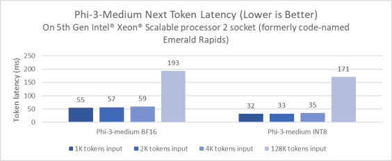Intel, GPU ve CPU’larına Microsoft’un Yapay Zeka Modeli Phi-3 Desteği ... Intel, GPU ve CPU’larına Microsoft’un Yapay Zeka Modeli Phi-3 Desteği ...