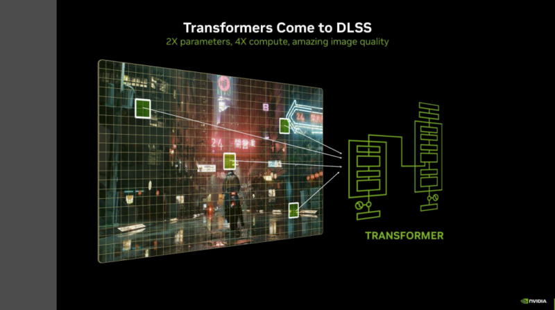 DLSS 4 Nedir? Nasıl Çalışıyor? - Techolay