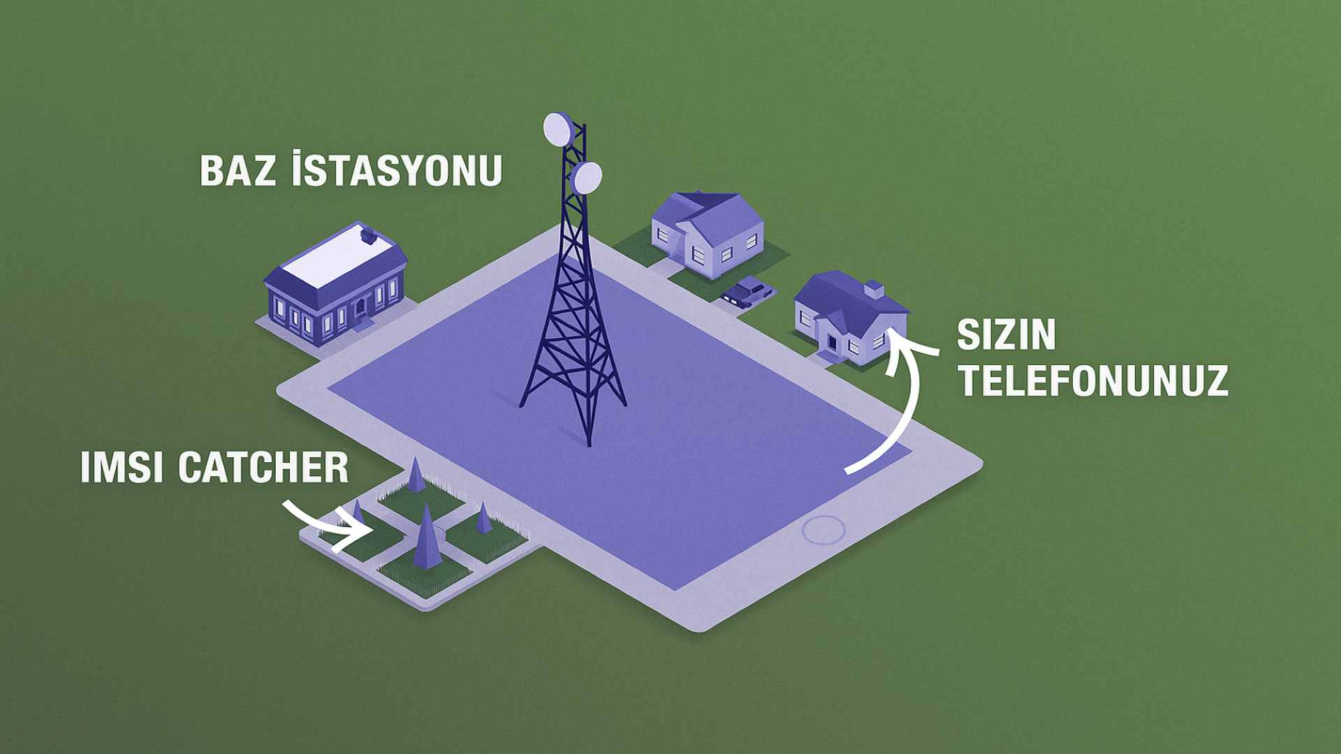 IMSI Catcher Nedir? - Techolay
