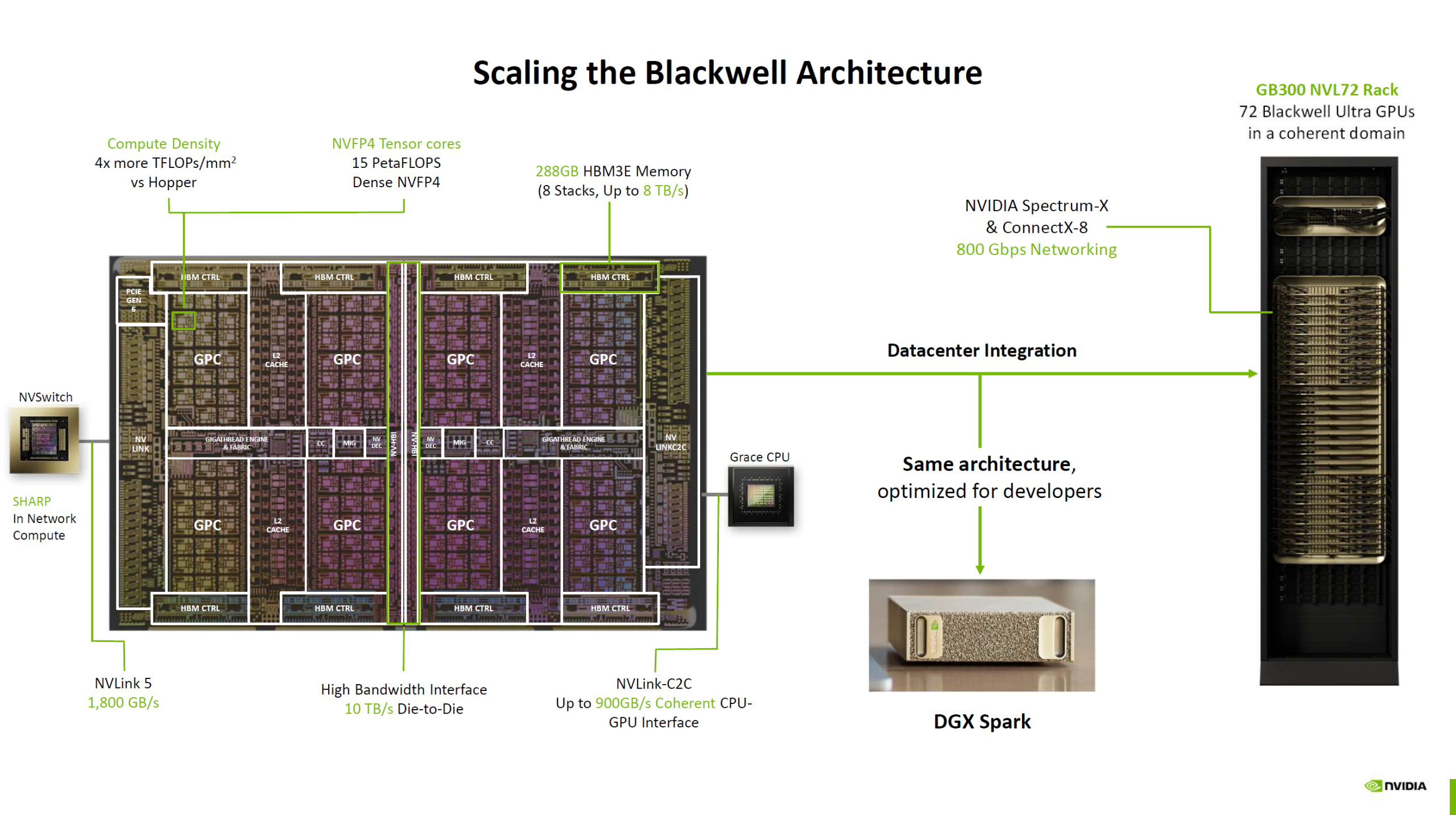 NVIDIA’dan DGX AI PC’lere GB10 Süper Çip: 3 nm, 20 Çekirdekli ARM v9.2 ...